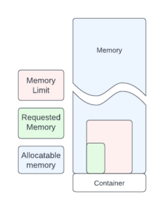Horizontal Pod AutoScaler - OpenShift and its surroundings