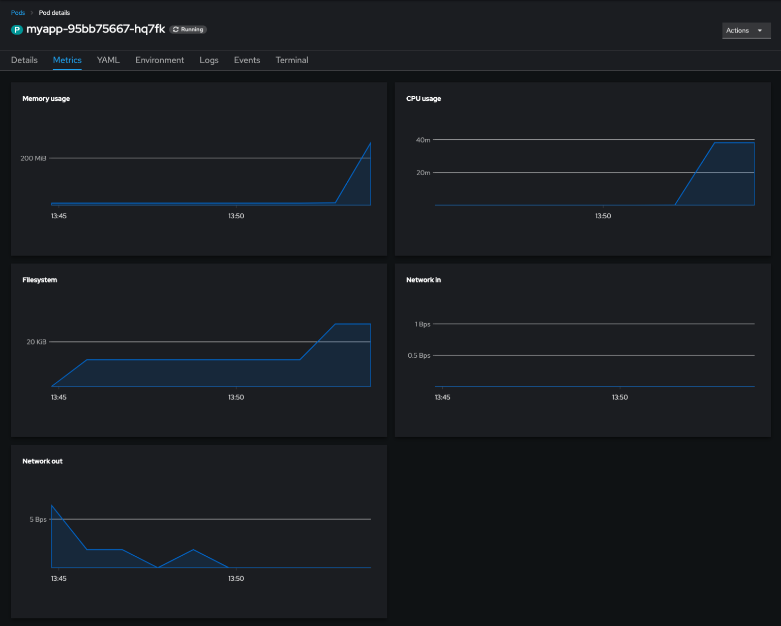 Horizontal Pod AutoScaler - OpenShift and its surroundings