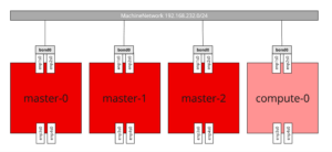 Scaling OpenShift compute (worker) BareMetal nodes – Part 1 ...